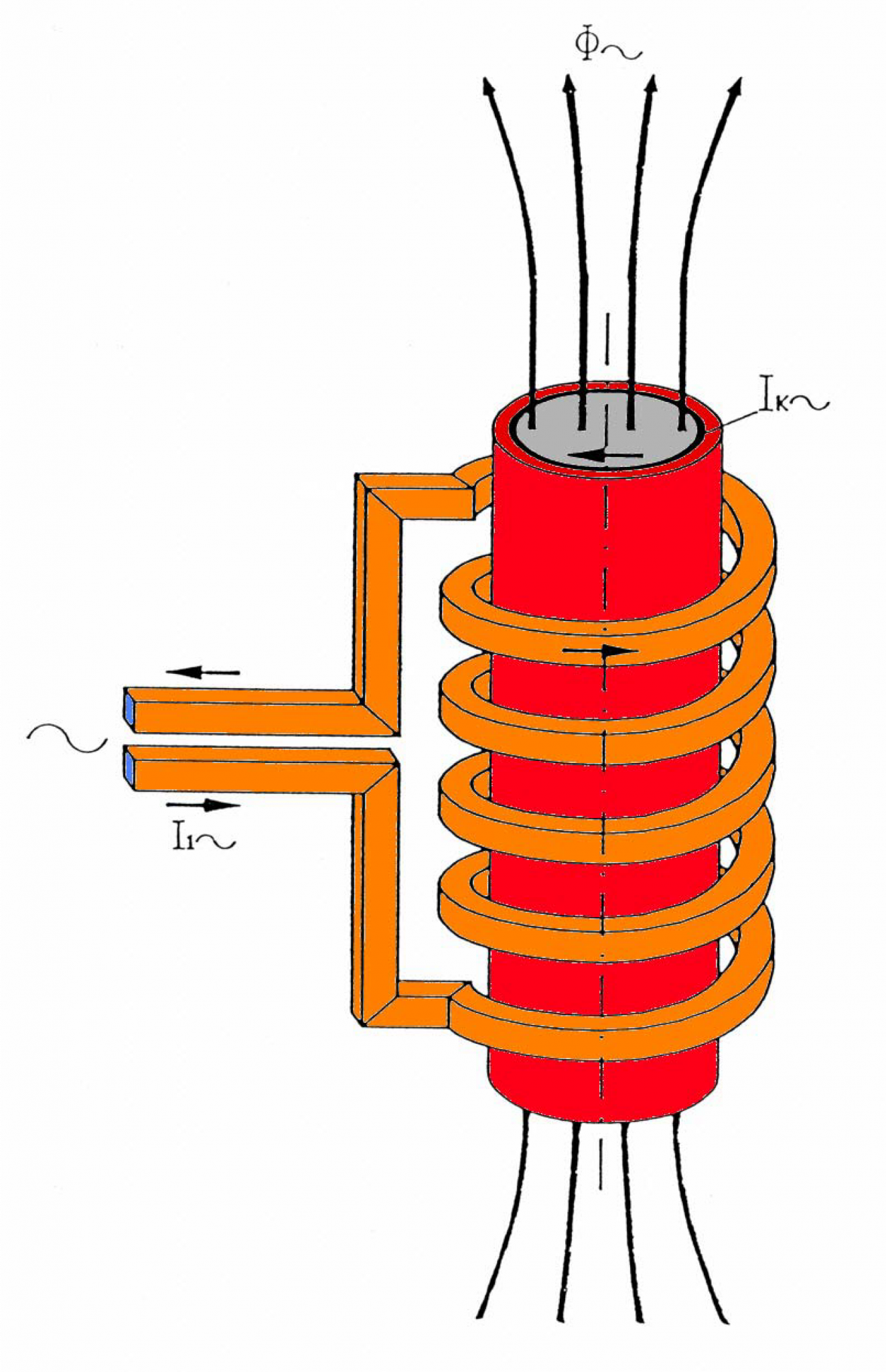 Induktion – Was ist das? - INDUCTOHEAT Europe